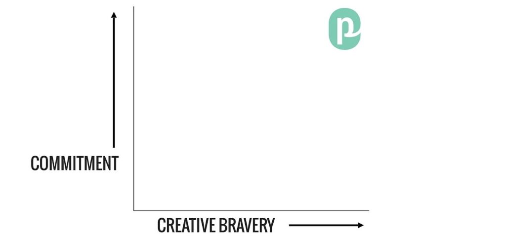How to Measure Creative Bravery and Commitment - Pacific Content